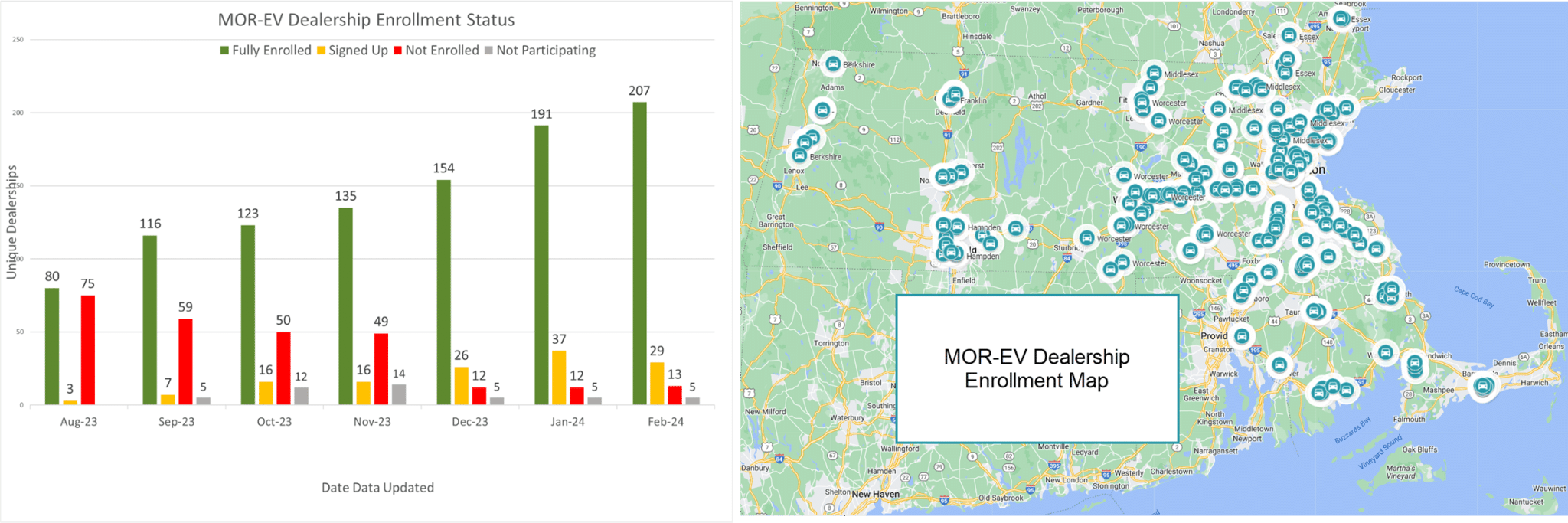200+ MA Dealerships Enroll in Updated MOR-EV Program - Energy New ...