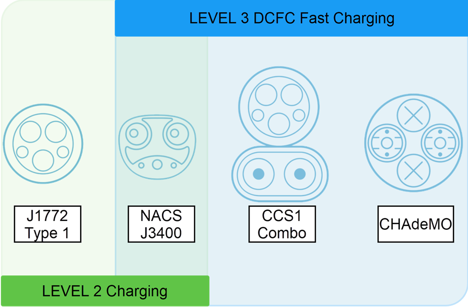 How To Plan For an Electric Vehicle Road Trip - Energy New England